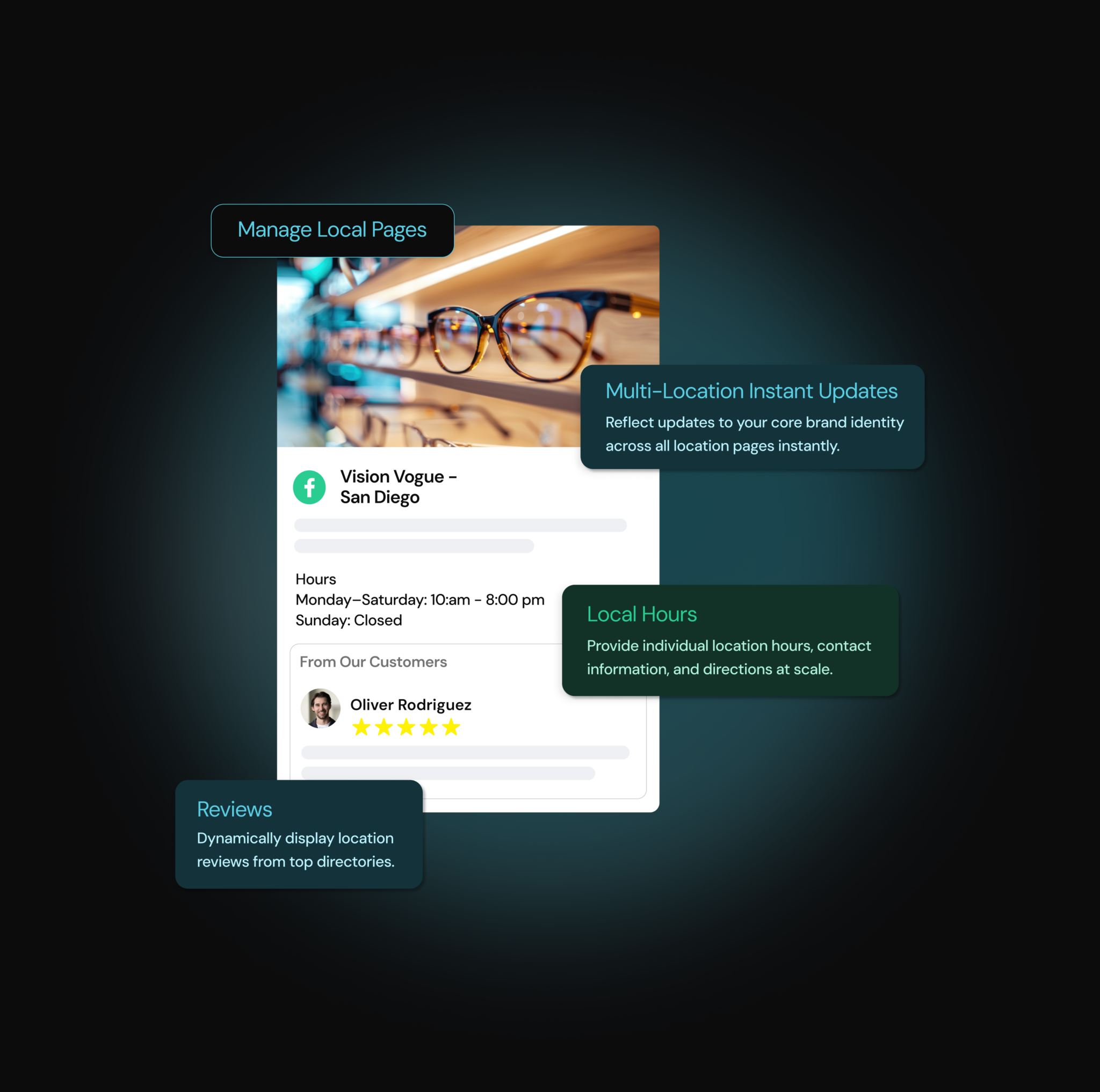 Revolutionize Multi-Location Marketing with AI | SOCi